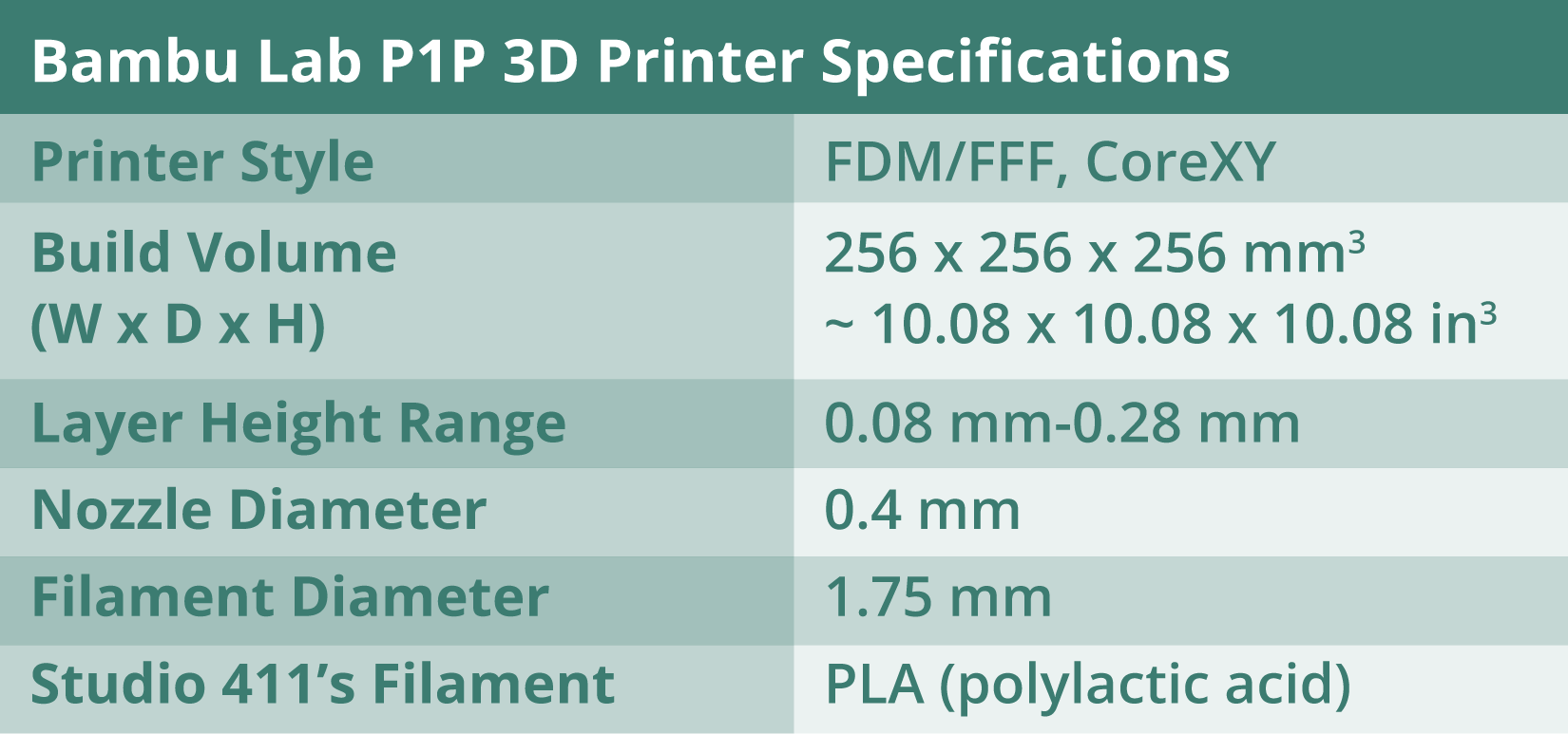 3D Printing | Helen Plum Library